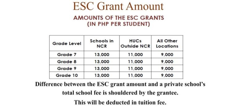 Education Service Contracting (ESC) – JCSGO Christian Academy